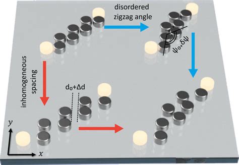 Schematic Diagram Of Four Different Types Of Topologically Nontrivial Download Scientific