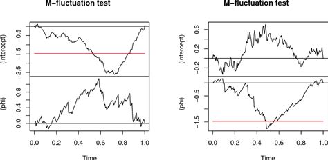 Figure 5 From Beta Regression In R Semantic Scholar