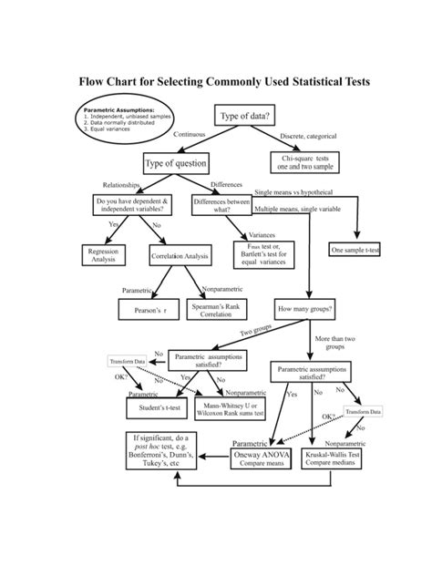 Statistics Flowchart Pdf