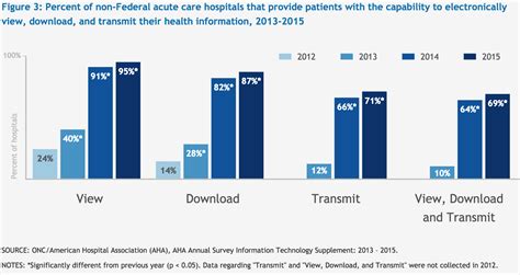 Digital Health Insights November 2016
