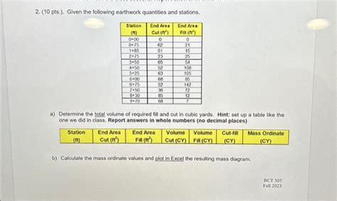solved given the following earthwork quantities and