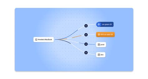 Securely Connect Ai Infrastructure Start For Free Tailscale