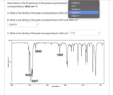 Solved Given Below Is The Ir Spectrum Of The Product