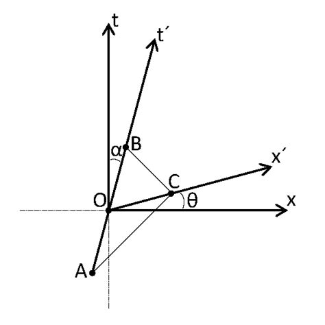 Construction Of The X Axis Download Scientific Diagram