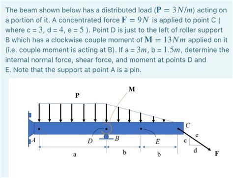 Solved The Beam Shown Below Has A Distributed Load P 3 N M