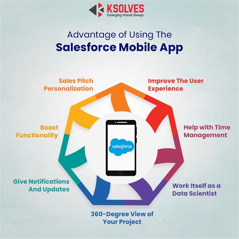 Salesforce Mobile App An Efficient Way To Boost Your Business Growth