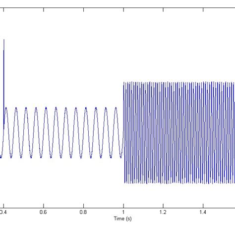 Spectrogram Of Synthetic Signal With N4 Download Scientific Diagram