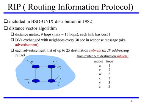 CS COMPUTER NETWORKS PDF