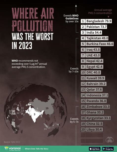 These Are The Most Polluted Countries In The World Zerohedge