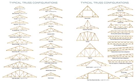 Wood Truss Systems Kuiken Brothers