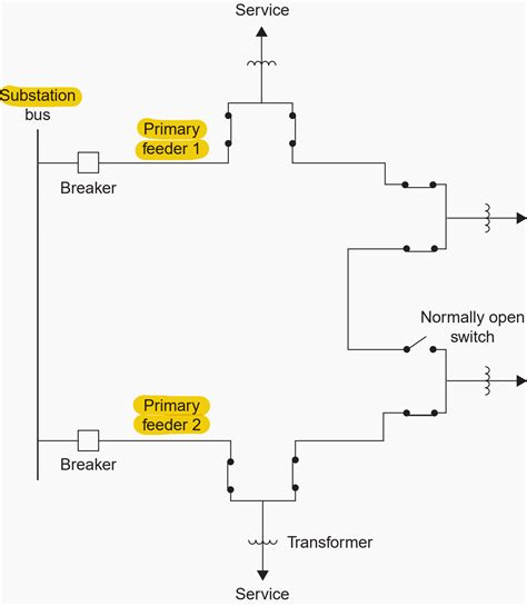 Differences Between Primary And Secondary Distribution Networks You