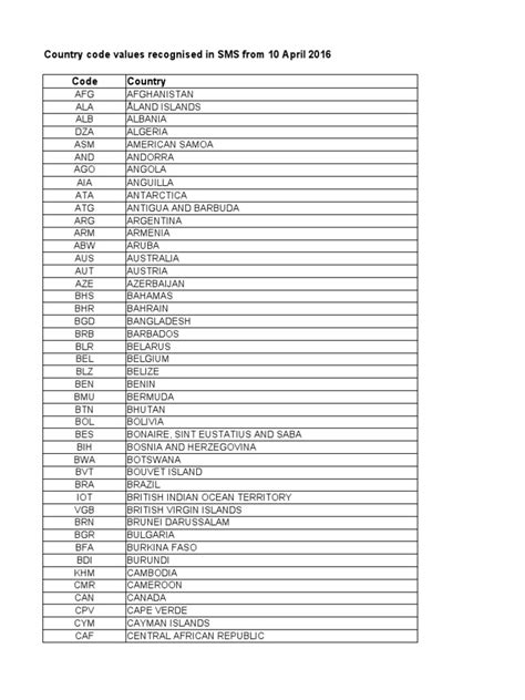 Bdt Toolkit Country Nationality Codes April 2016 Pdf Crime And Violence Justice