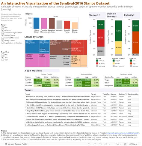 SemEval Stance Dataset