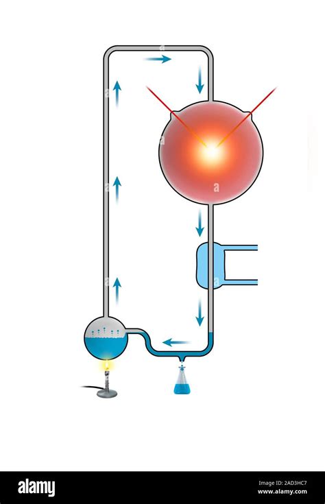 Miller Urey Experiment Computer Illustration Showing The Apparatus