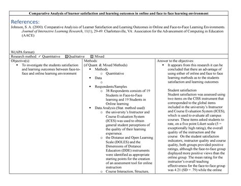 Research Digest Example Of A Research Digest Comparative Analysis Of Learner Satisfaction