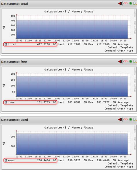Influxdb How To Retrieve Differents Metrics Influxdb Grafana Labs Community Forums