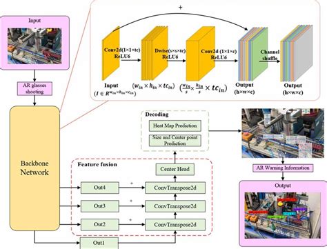 framework for the redundant object detection method download