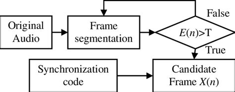 The Schematic Diagram Of The Preprocessing Download Scientific Diagram