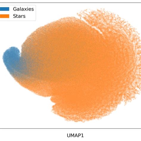 Umap Latent Space Visualization The Axes Represent The Umap