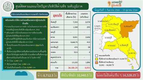 อินโฟกราฟิก สถานการณ์อุทกภัยภาคตะวันออก 1 ก ย 19 ต ค 66 ศูนย์ข่าวกรมส่งเสริมการเกษตร