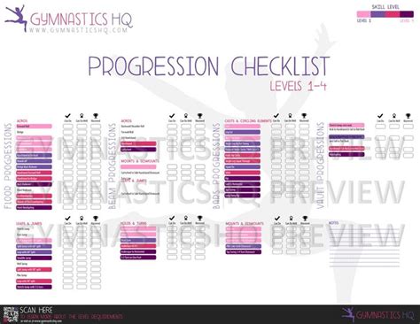 Gymnastics Skill Progression Checklist Gymnastics Pinterest