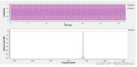 Gnu Radio教程2创建和修改python块gnuradio 创建模块 移除模块 Csdn博客