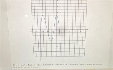 Solved Given The Graph Of Fx In The Figure What Are The