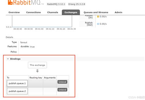 Rabbitmq 的工作模式rabbitmq Routing Key Csdn博客
