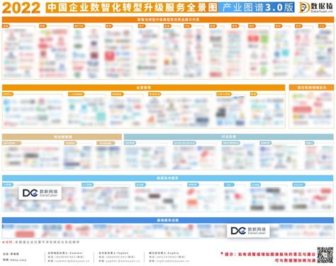 实力见证！数新网络入选《2022中国企业数智化转型升级服务全景图 产业图谱3 0版》 知乎
