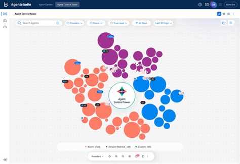 Advancing Ai Agent Governance With Boomi And Aws A Unified Approach To