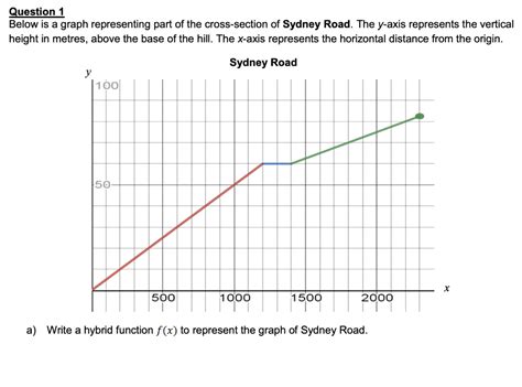 Solved Question 1 Below Is A Graph Representing Part Of The