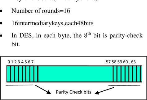 Figure 1 From Cognitive Analytics And Comparison Of Symmetric And