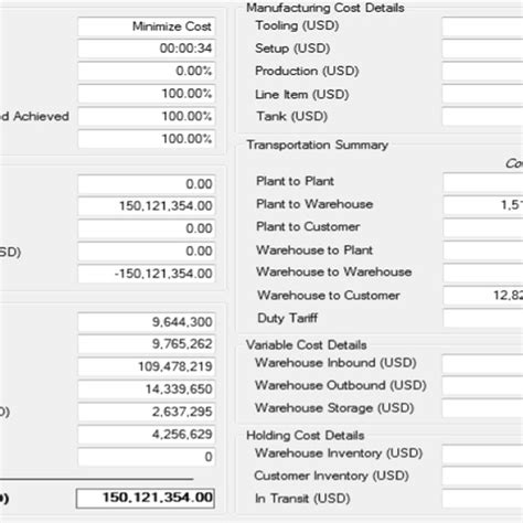 Optimized Supply Chain Network Of Capacity Constrained Facilities Download Scientific Diagram