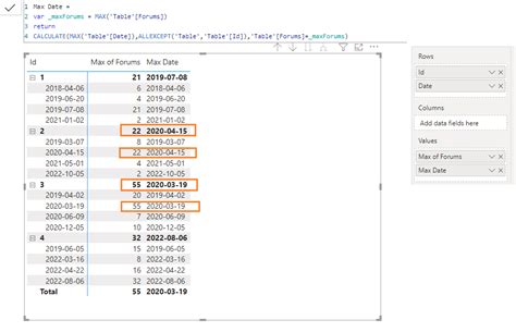Solved Got Max Value Correct But Date Corresponding To Th Microsoft Fabric Community