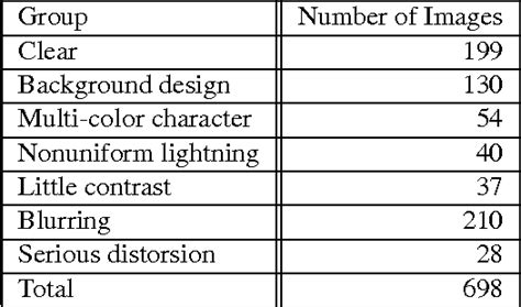 Ascii Art Semantic Scholar