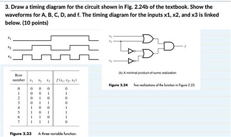 Get Answer 3 Draw A Timing Diagram For The Circuit Shown In Fig 224b Of The Textbook Show The