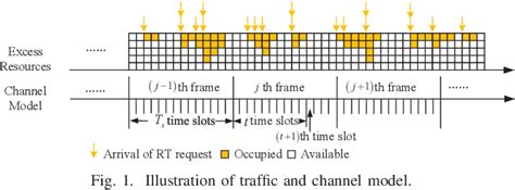 Figure 1 From Proactive Resource Allocation Planning With Three Levels