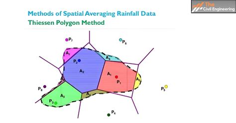 Thiessen Polygon Method Procedure Numerical And Solutions