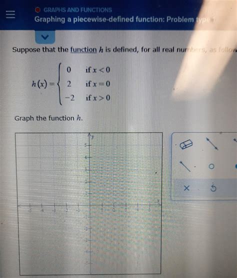 Solved O Graphs And Functions Graphing A Piecewise Defined