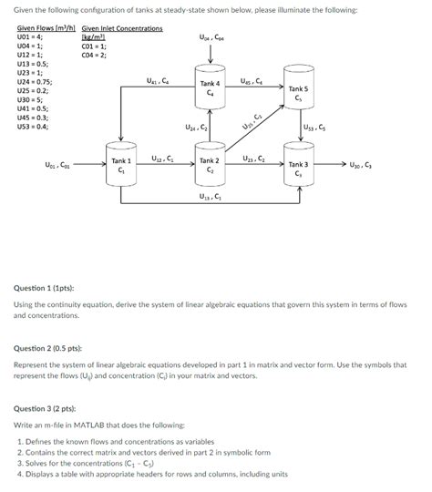 Solved Given The Following Configuration Of Tanks At Chegg