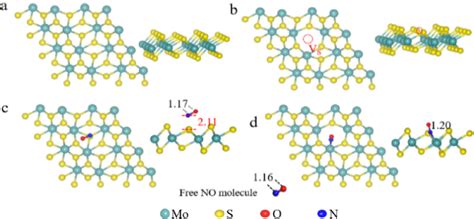 1t‐mos2 Monolayers A Pristine Structure B Structure With