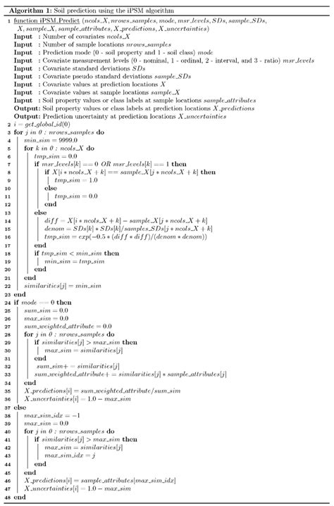 Pseudo Code Of The Kernel Function Implementing The Ipsm Algorithm