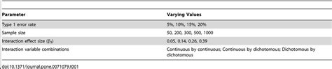 Parameters Set To Vary Across Simulations Download Table