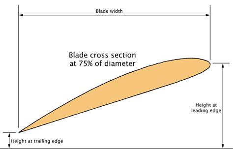 Pitch Measurement Download Scientific Diagram