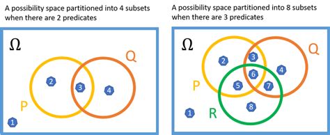Efficient Validity Checking In Monadic Predicate Logic