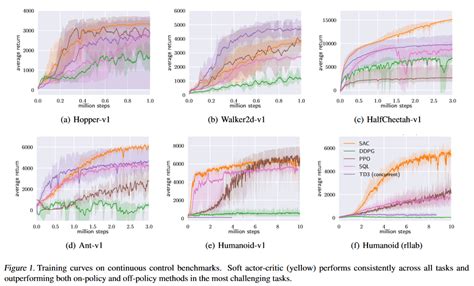python understanding and evaluating different methods in