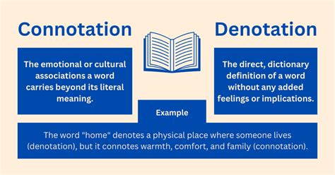 Connotation Vs Denotation Definitions Differences And Examples