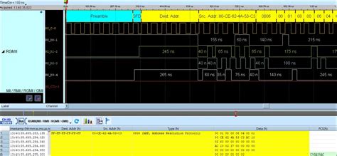 MII RMII RGMII GMII 專業好攜帶快速上手的儀器皇晶科技 Acute