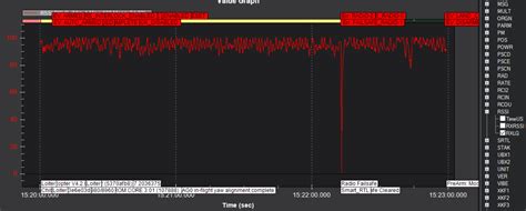 Radio Failsafe With Crsf With Yaapu Telemetry With Frsky Taranis Log