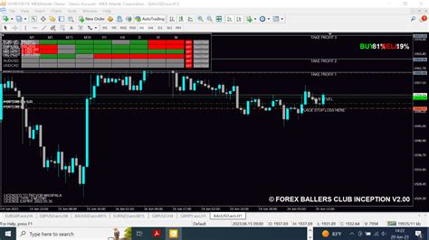 Inception Trading System V2 0 Basic Forex Outlet Shop